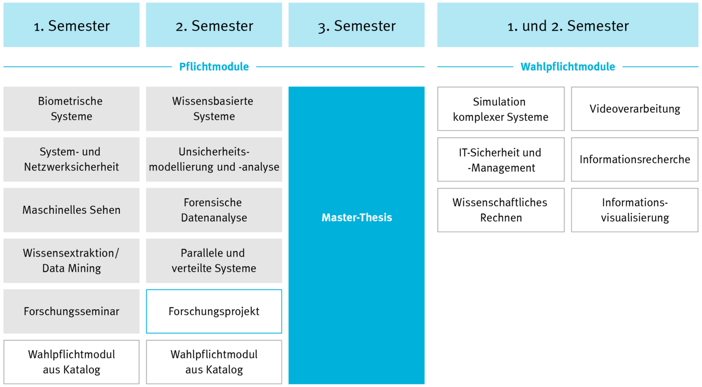 Angewandte Informatik, Master (M.Sc.) - Hochschule Wismar - Fakultät ...
